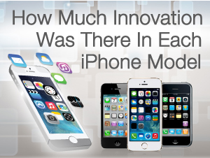 Comparison Of iPhone 6 Innovative Features: Which Apple Smartphone ...