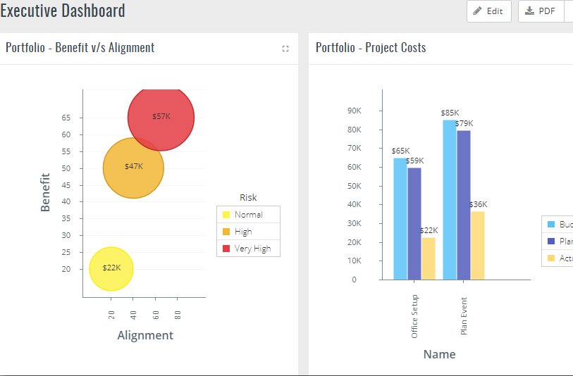 Celoxis Reviews: Overview, Pricing and Features