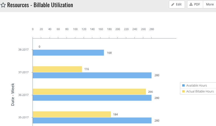 Celoxis Reviews: Overview, Pricing and Features