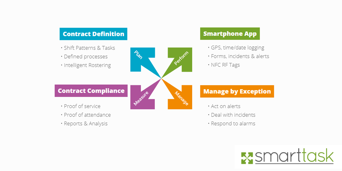 Easy to Use Project Management Software: Is Wrike The Top Choice ...