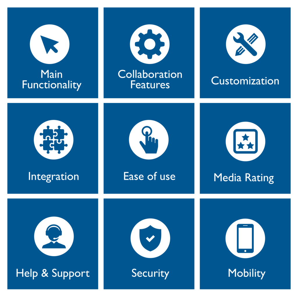 Scoring Methodology - Financesonline.com