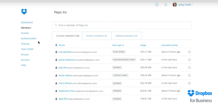 15 Best File Sharing Software Systems: List of Current Market Leaders ...