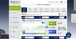 PlusOption Reviews: Deposit, Demo & Binary Options Trading Info