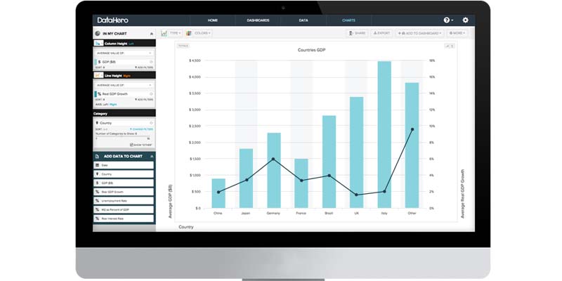 15 Popular Business Intelligence Software Solutions: Which One Is The ...