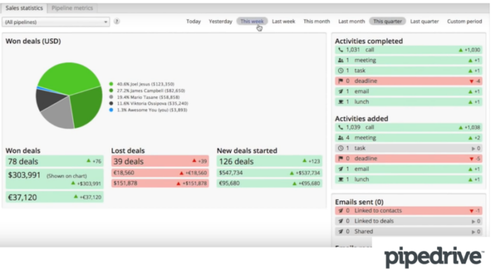 15 Best Sales Software Systems for Your Business - Financesonline.com