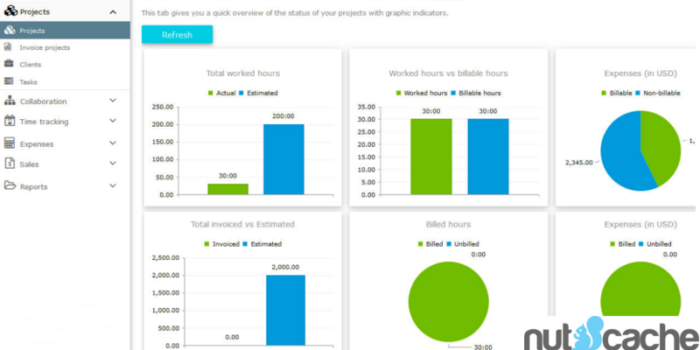 20 Best Online Project Management Tools To Manage Your Projects ...