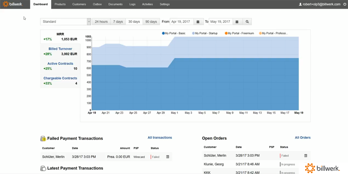 15 Best Accounting Software Systems For Your Business - Financesonline.com