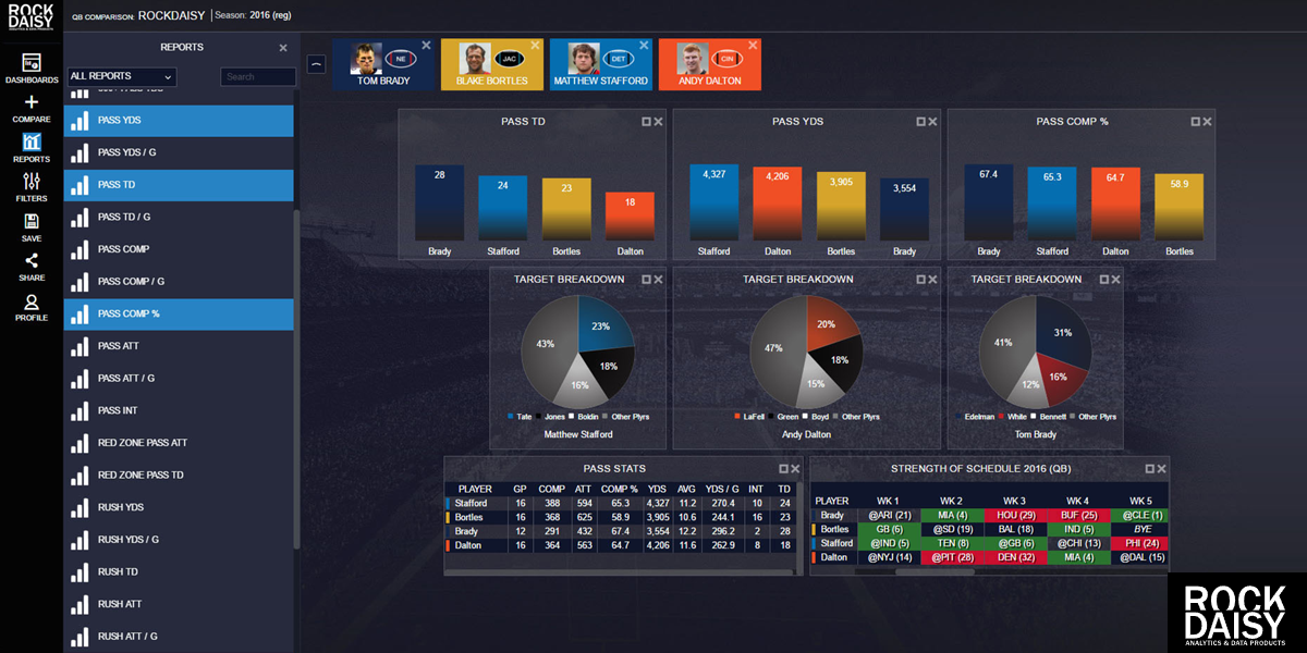 Top 15 Data Analysis Software Systems - Financesonline.com