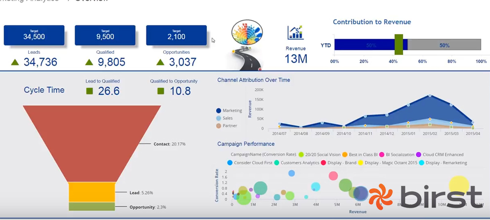 15 Best Data Analysis Software Systems - Financesonline.com