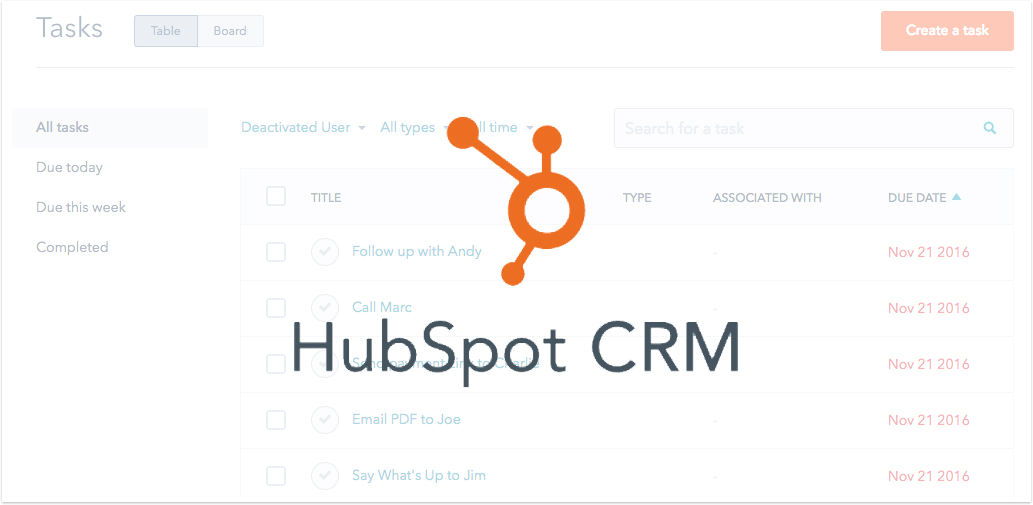 What does the HubSpot CRM do? Features and Benefits of a Free CRM ...