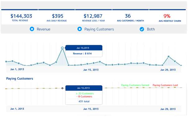 7 Best Accounting Software for Medium Sized Businesses - Financesonline.com