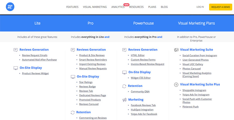 How Much Does CRM Software Cost: Overview of Typical Pricing Plans ...