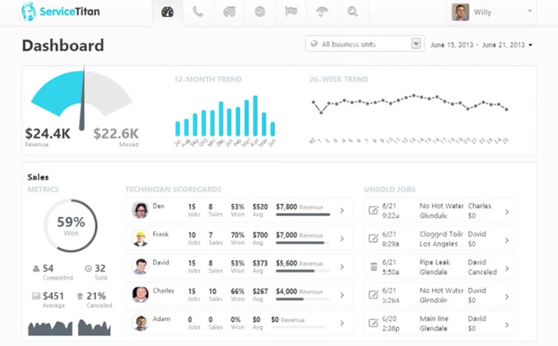 10 Best Field Service Management Software Systems - Financesonline.com