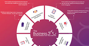 The Business360 Reviews: Pricing & Software Features 2024 ...