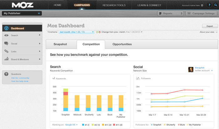 What is Search Marketing Software? Analysis of Features, Types ...