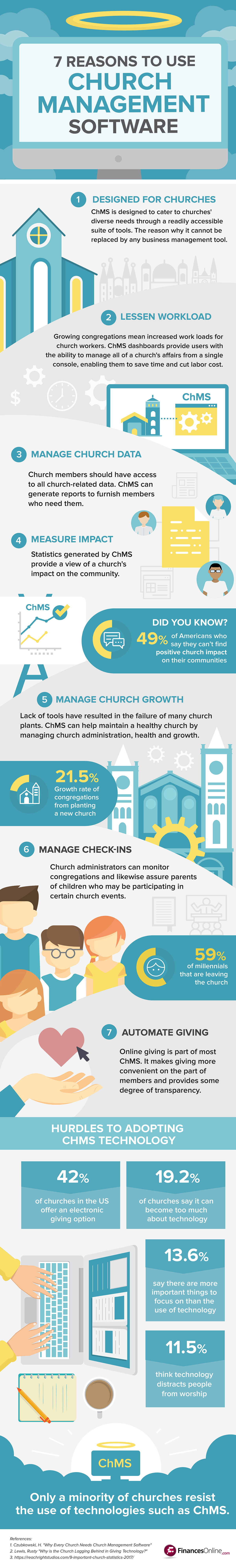 What is Church Management Software? Analysis of Features, Types ...