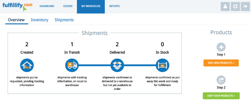 Top 10 Alternatives to Fulfillment by Amazon: Leading Order Fulfillment ...