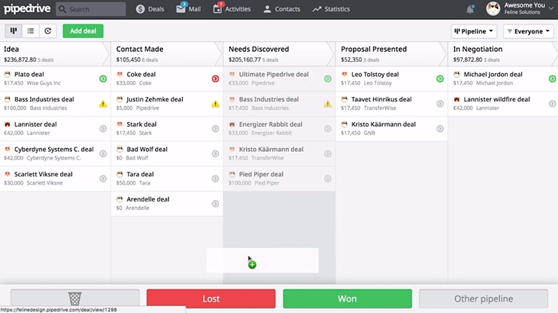 Optimizing Your Sales Pipeline With The Pipedrive Method Optimizing Your Sales Pipeline With The Pipedrive Method