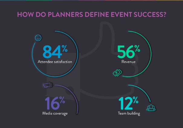 What Is Event Management Software Analysis Of Features Pricing Types 
