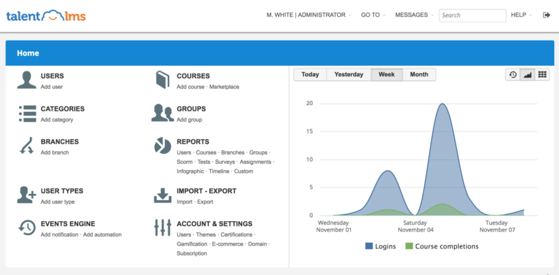 Top 20 LMS Software Solutions of 2018 - Financesonline.com