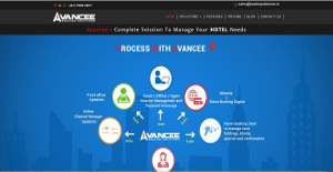 Avancee Reviews: Pricing & Software Features 2024 - Financesonline.com