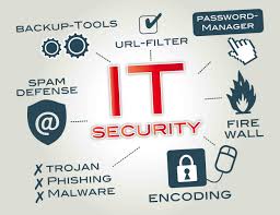 Top 10 Alternatives to AirWatch: Analysis of Leading IT Security ...