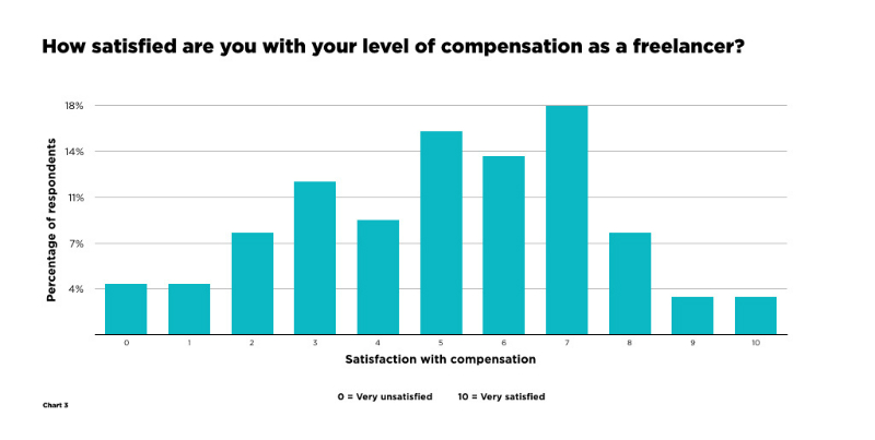 What Are Freelance Platforms? Analysis of Features, Benefits and ...
