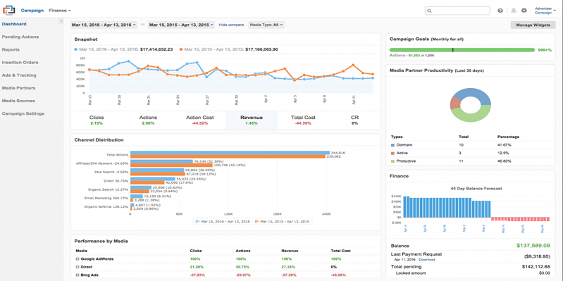 Top 20 Affiliate Marketing Software Solutions of 2018 - Financesonline.com