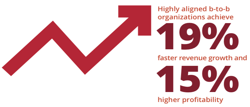 How to Build a Sales Forecast with Templates, Examples and Formulas ...