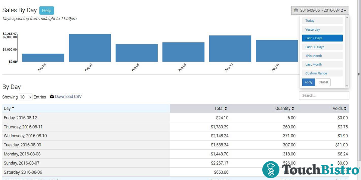 Top 3 Most Popular POS Software Solutions: Comparison of Toast ...