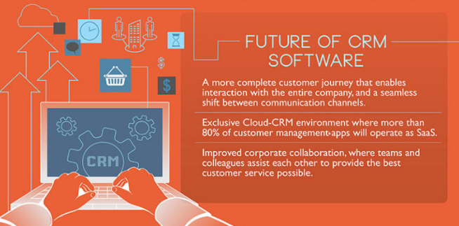 What is the Purpose of CRM Software In a Business? - Financesonline.com