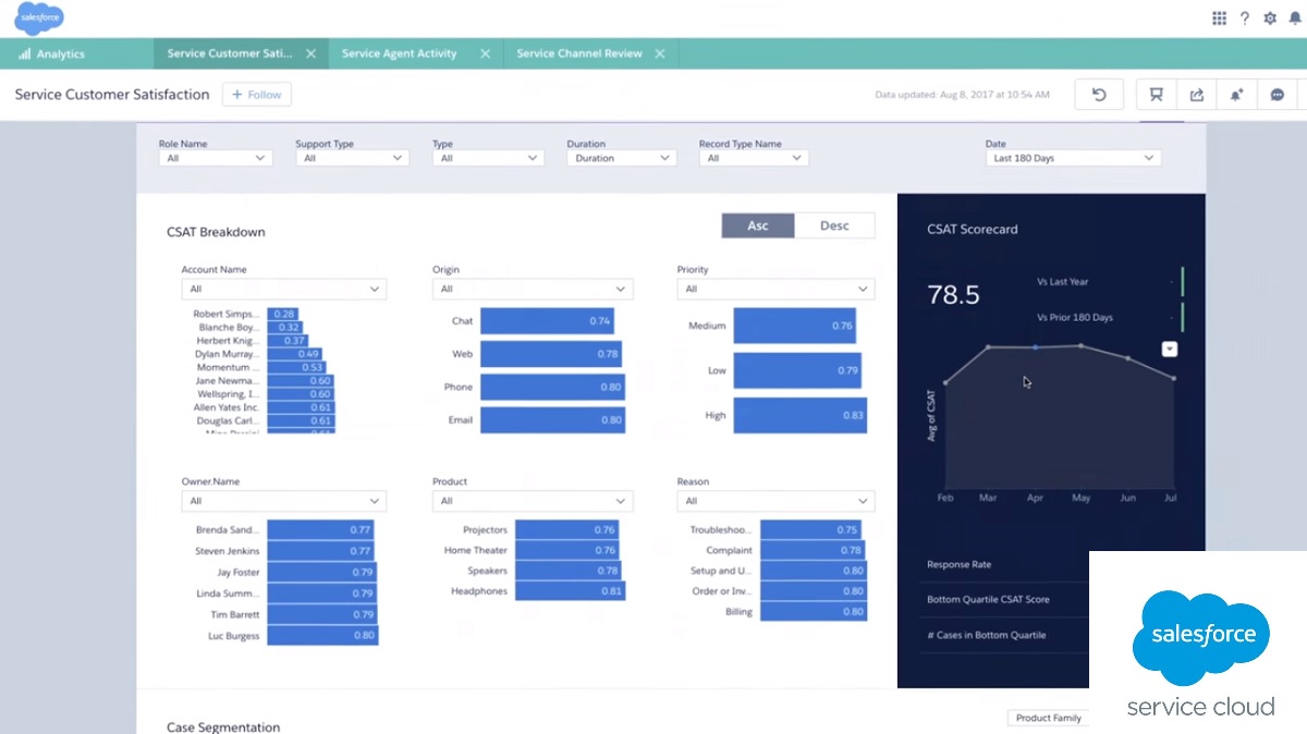 List of Help Desk Software Companies of 2018 - Financesonline.com