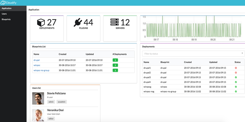 20 Best Cloud Management Software Solutions for 2019 - Financesonline.com