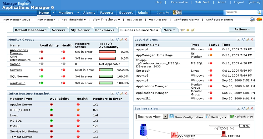 20 Best Cloud Management Software Solutions for 2019 - Financesonline.com