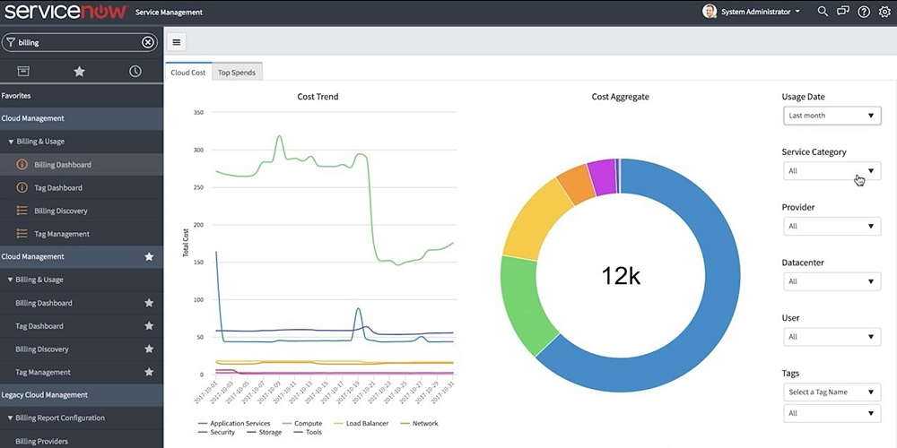 20 Best Cloud Management Software Solutions for 2019 - Financesonline.com