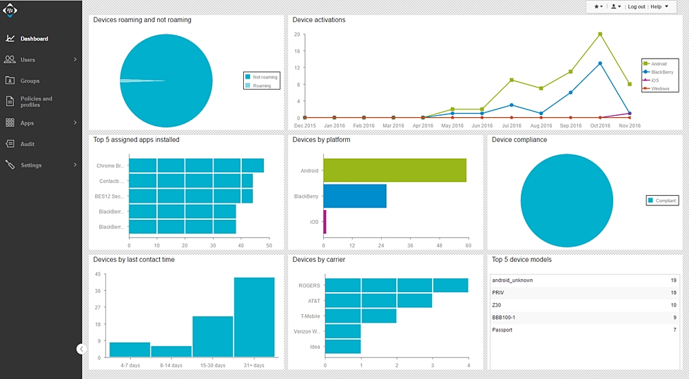 20 Best Mobile Device Management Software in 2018 – NTN – Noa Tech News