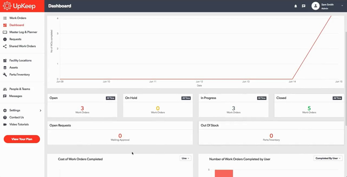 20 Best Facility Management Software of 2019 - Financesonline.com