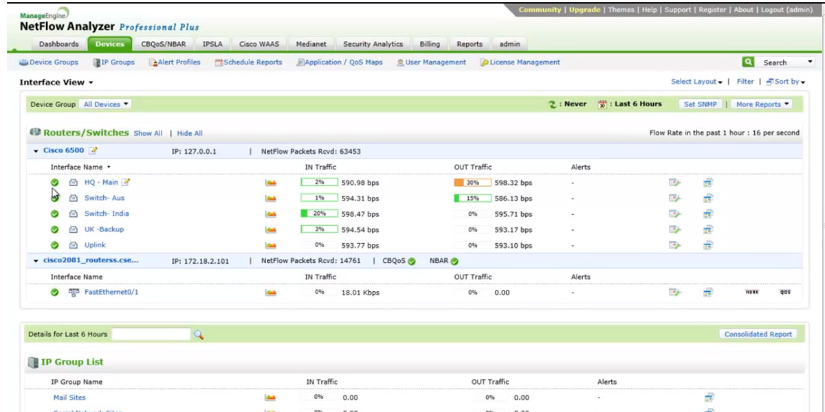 Pros and Cons of NetFlow Analyzer: Analysis of a Leading Network ...
