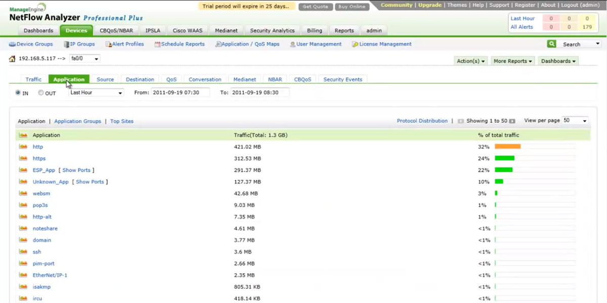 Pros and Cons of NetFlow Analyzer: Analysis of a Leading Network ...
