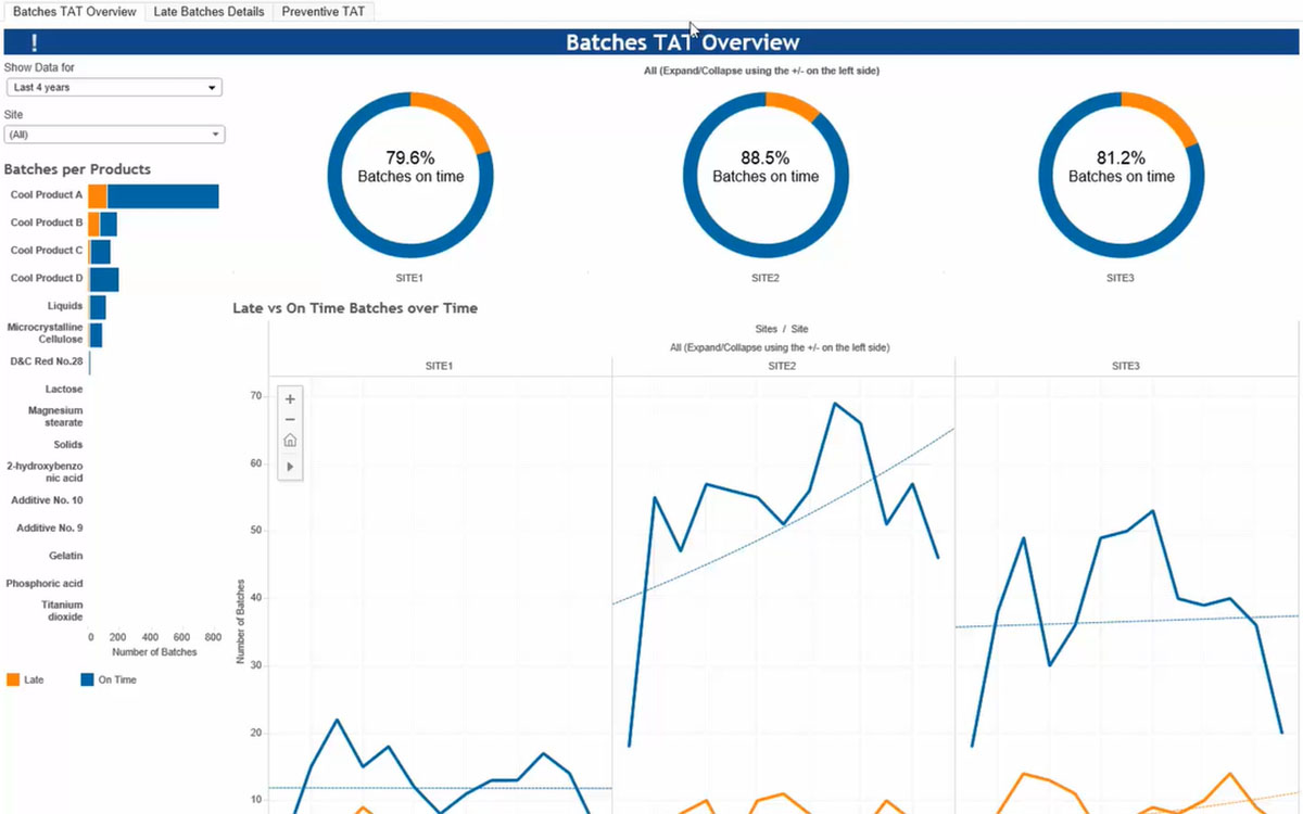 20 Best Clinical Trial Management Software of 2020 - Financesonline.com