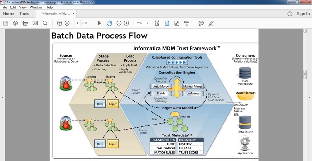 20 Best Product Information Management Software of 2020 ...