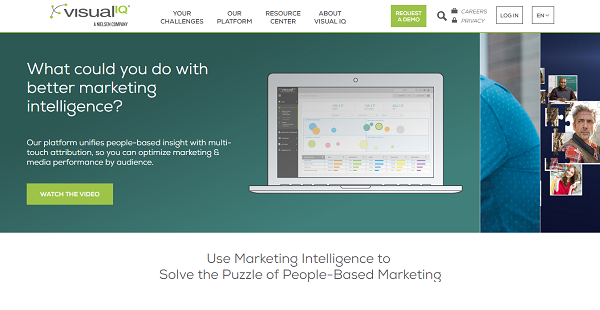 Visual IQ Reviews: Pricing & Software Features 2024 - Financesonline.com