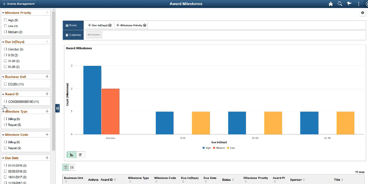 20 Best Grant Management Software in 2020 - Financesonline.com