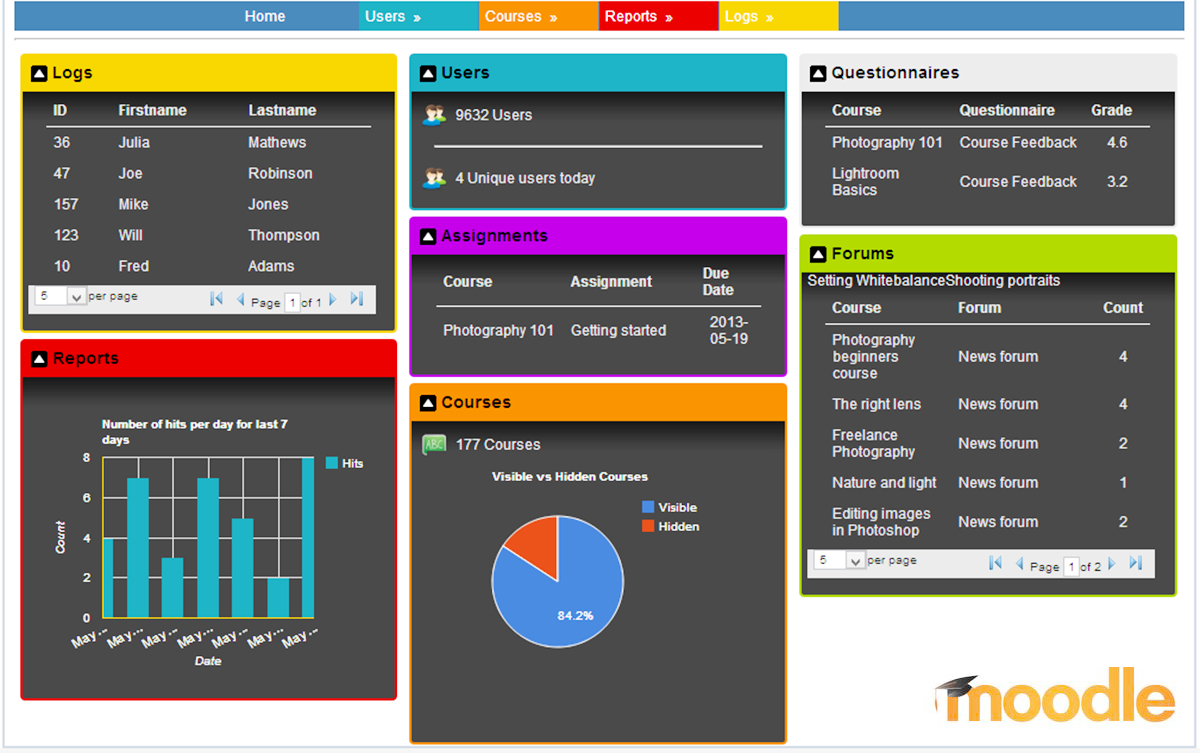 15 Popular Learning Management Systems: Which One Is The Best ...