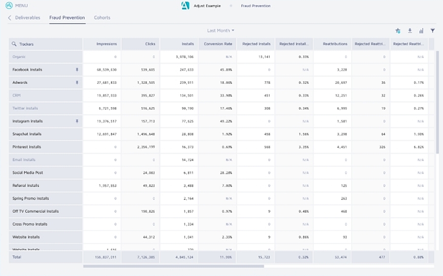20 Best Marketing Analytics Software for 2020 - Financesonline.com