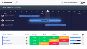 How Much Does monday.com Cost and Why You Should Get a Free Trial ...