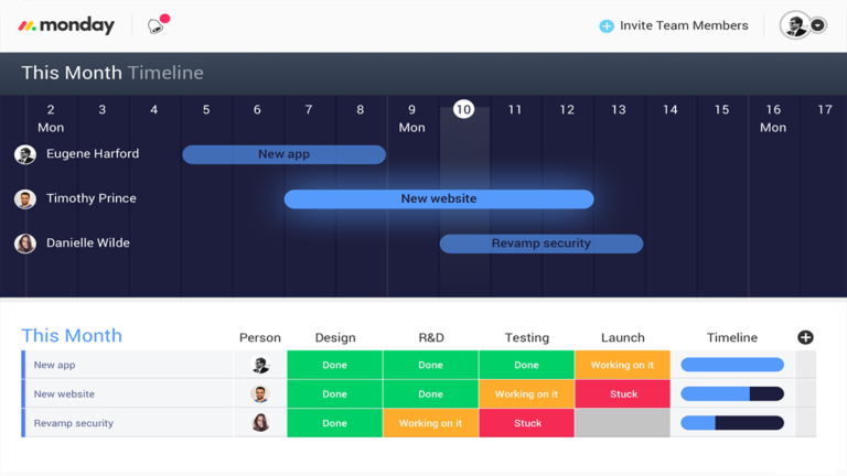 How Much Does monday.com Cost and Why You Should Get a Free Trial ...
