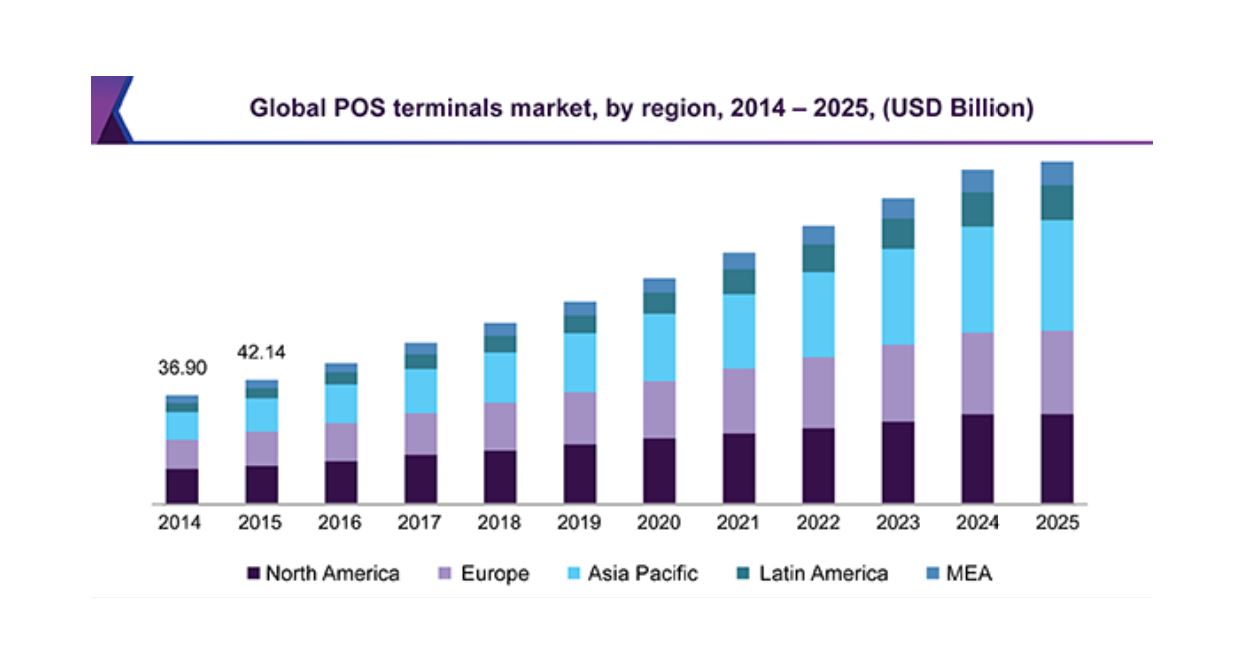 List of Top 20 POS Software Companies in 2020 - Financesonline.com