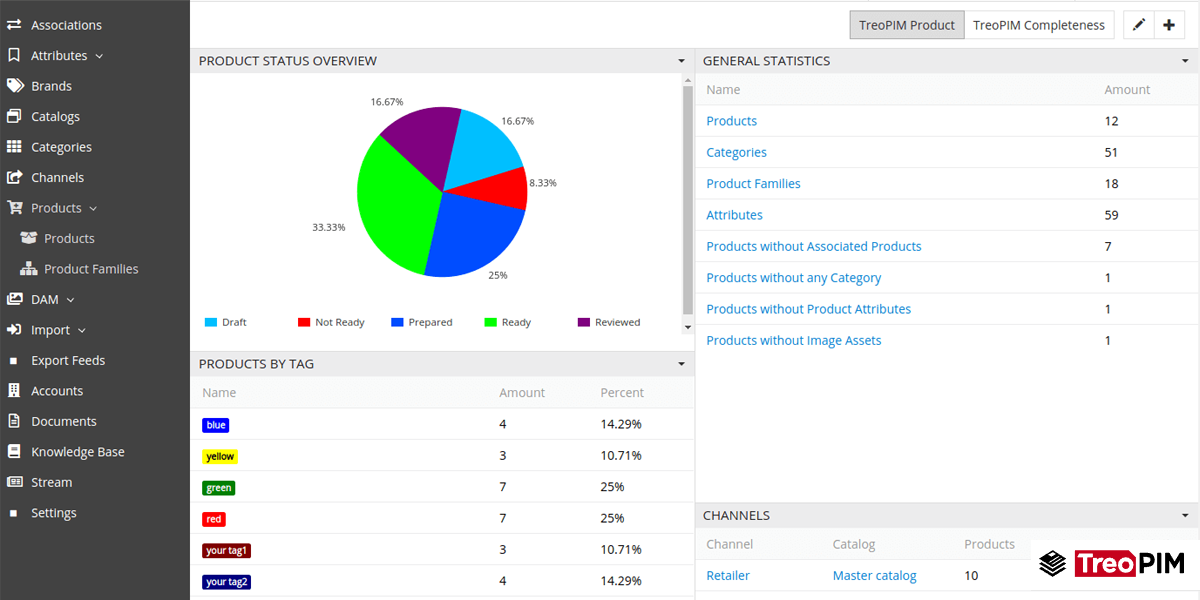 20 Best Product Information Management Software of 2019 ...