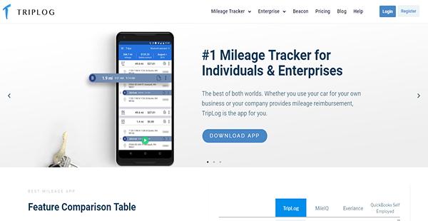 TripLog Reviews: Pricing & Software Features 2024 - Financesonline.com